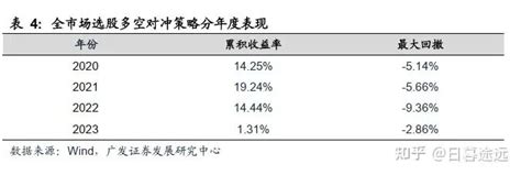 【python量化】广发证券研报：transformer 架构下的量价选股策略 Csdn博客