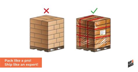 Day And Ross On Linkedin Our Freight Labelling And Packaging Tips Offer Advice On How To Protect…
