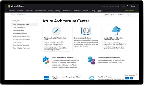 how to optimize your azure environment microsoft azure blog