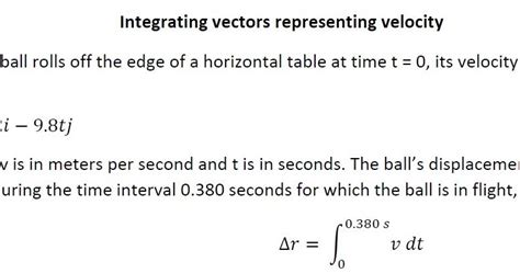My Motifs Integration Of Vector Functions