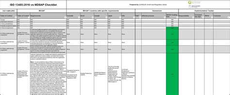 Mdsap Regulatory Globe