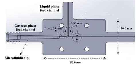 Figure 5 From 3d Printing Techniques In The Manufacture Of Microfluidic Devices For Generation