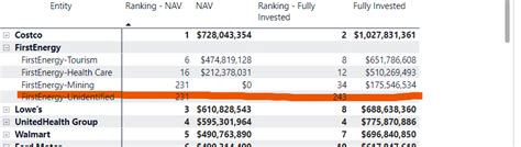 dimdate table screwing up rankx measure r powerbi