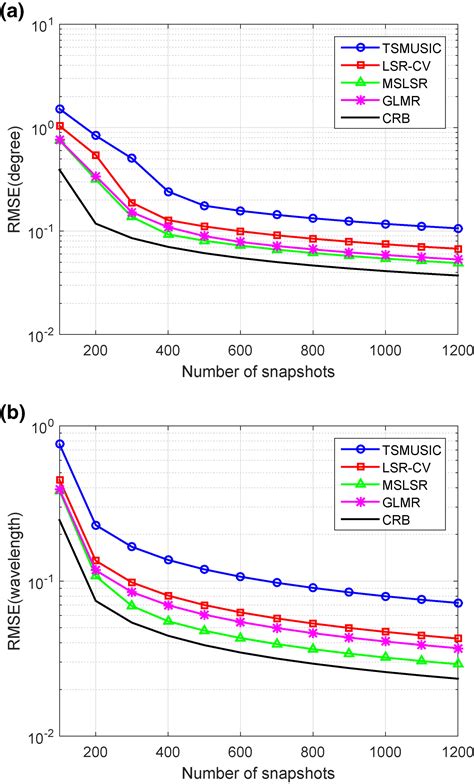 Localisation And Classification Of Mixed Far‐field And Near‐field