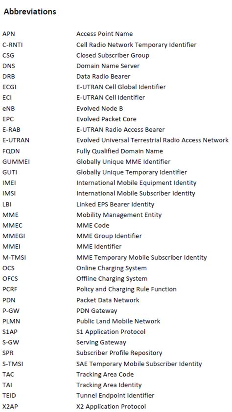 Lte Identification Ii Ne And Location Identifiers Netmanias