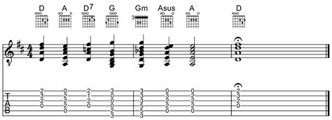 Smooth Voice Leading Inverted Chords Guitar Composing Tutorial
