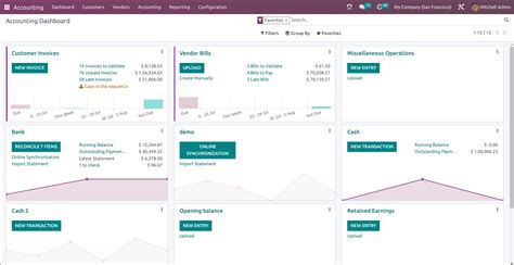 Odoo Education Erp Software Cybrosys Technologies