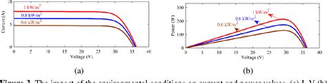 Figure 2 From A Novel Robust Model Reference Adaptive Mppt Controller For Photovoltaic Systems