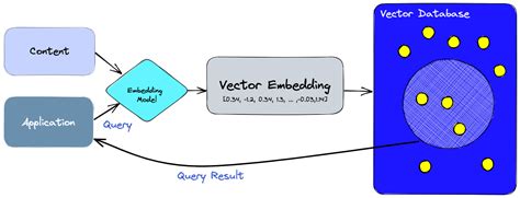 Architecture Of Vector Display System With Diagram Schematic