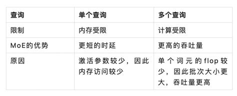 迈向100倍加速：全栈transformer推理优化 文心aigc