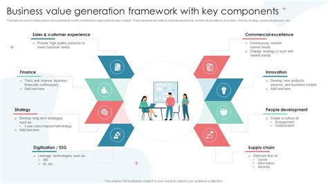 Business Value Generation Framework With Key Components PPT Slide