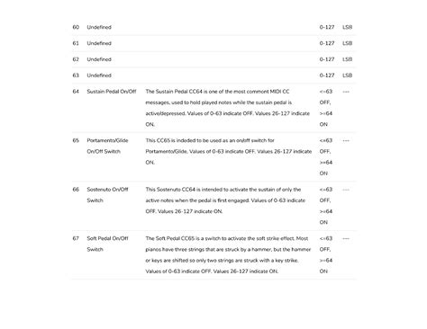 MIDI CC Nunbers Chart Related Cantabile Community