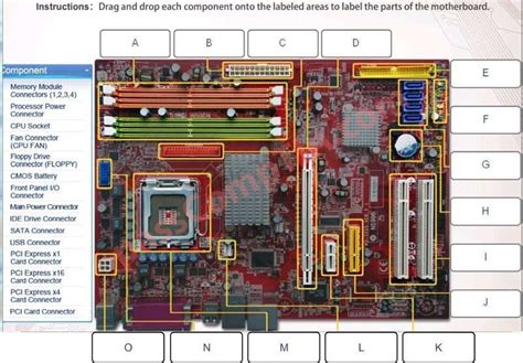COMP TIA Simulation MOTHERBOARD ORGANIZATION Diagram Quizlet