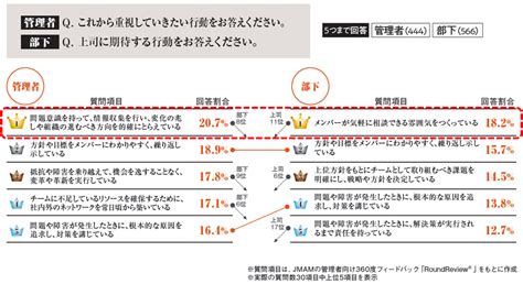 Jmam管理者実態調査2018 ｜ Jmam 日本能率協会マネジメントセンター ｜ 個人学習と研修で人材育成を支援する