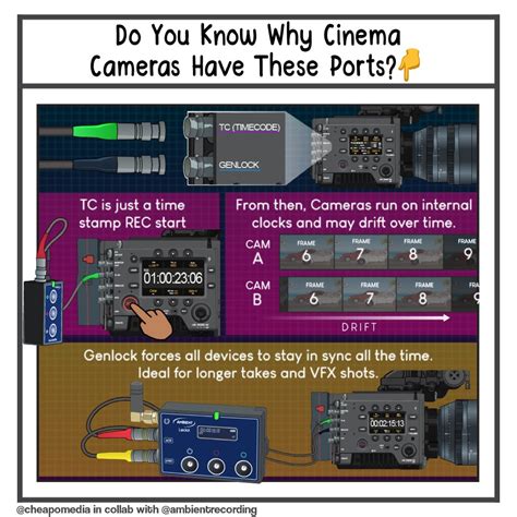 Ambient Recording Gmbh On Linkedin Genlock Vs Timecode Explained In A Nutshell By Cheapomedia 😎