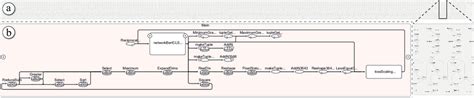 Visualizing The Bert Model 1 By Tensorboard A And Our Approach B