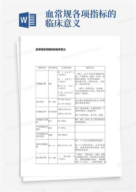 血常规各项指标的临床意义word模板下载编号qwjdmwkz熊猫办公