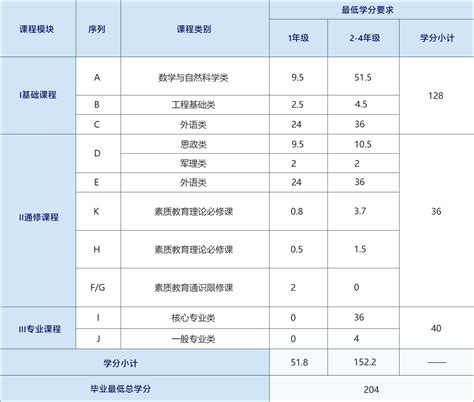 人才培养 北航中法航空学院
