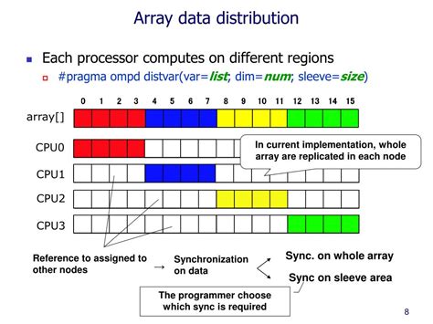 Ppt What Is Required For Standard Distributed Parallel Programming