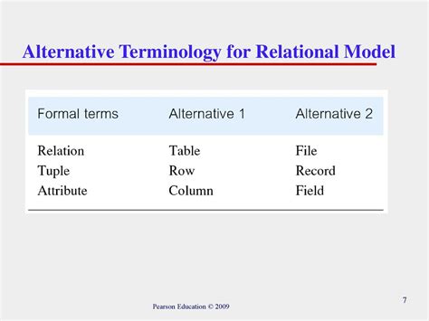 Chapter 4 The Relational Model Pearson Education © ppt download