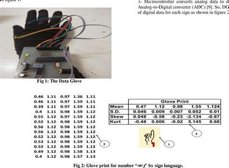 Figure 1 From Building Real Time Translation Of Arabic Sign Language System Using Mechatronic
