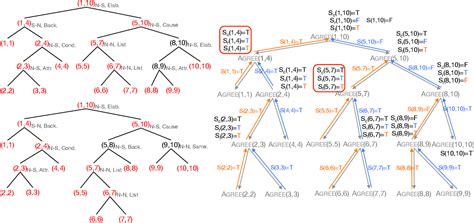 Figure 1 From Improving Neural Rst Parsing Model With Silver Agreement