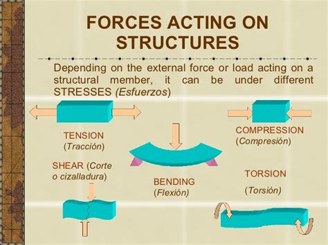Structures
