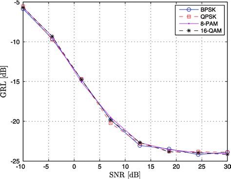 results of experiment 2 estimation performance considering source
