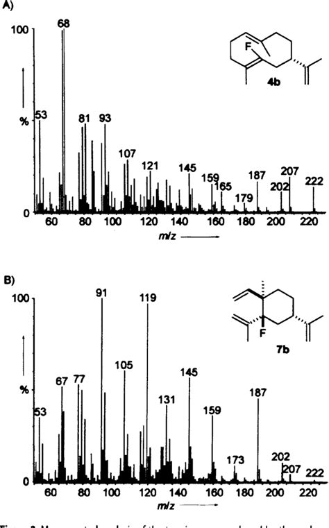 Figure From Design And Synthesis Of Farnesyl Diphosphate Analogues For Modulating The