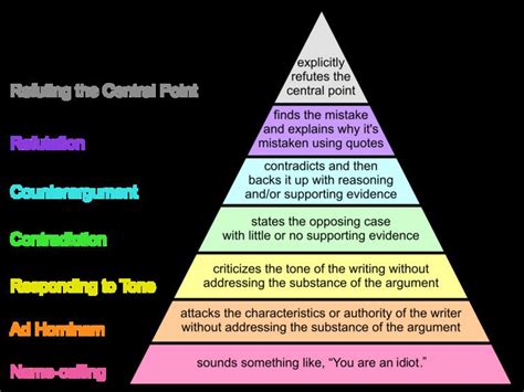 Objection Argument Alchetron The Free Social Encyclopedia