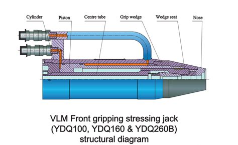 Ydq