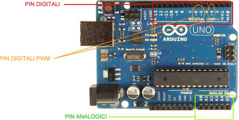 I Pin Di Arduino Digitali Pwm Ed Analogici Guida Ad Arduino Viziatoit