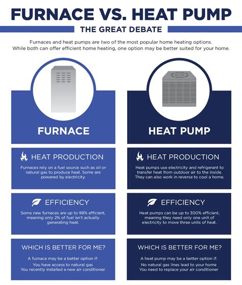 Heat Pump Vs Gas Furnace Calculator Main Factors Explained