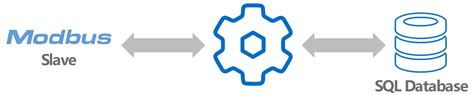 Cogent Datahub ® 中国 — 欢迎咨询