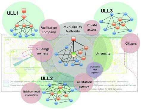 Integrated Collaborative Governance Models Depicted In Milan Source Download Scientific