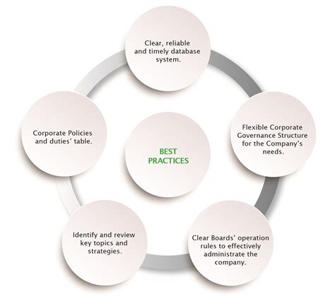 Grupo Bmv Corporate Governance