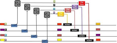 all optical routing concept download scientific diagram