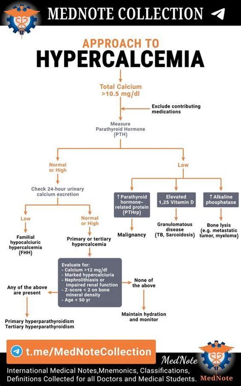 Pin On Medschool Resources