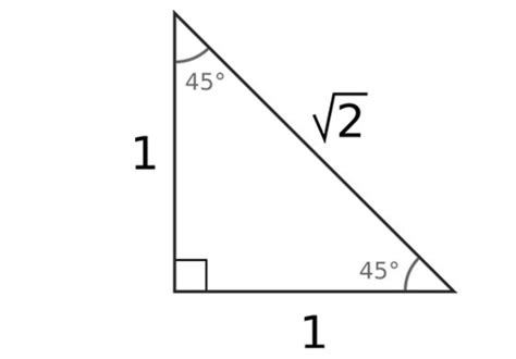 Pre Calc Trig Flashcards Quizlet