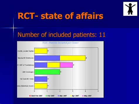 Claudia B M Bijen Department Of Gynecologic Oncology Ppt Download