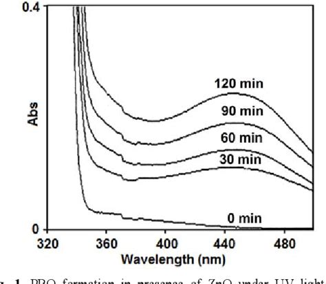 Figure 1 From Zno Photocatalyzed Oxidative Transformation Of