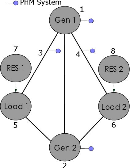 figure 3 from a reinforcement learning framework for optimal operation