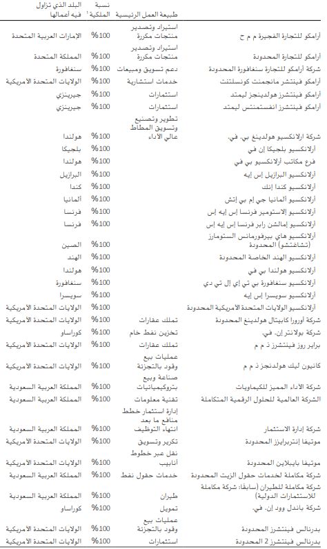 أرامكو السعودية لمحة عن عملاق الطاقة والكيميائيات قصة أرامكو معلومات
