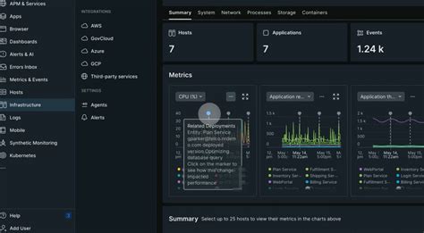 New Relic Vs Grafana Comparison