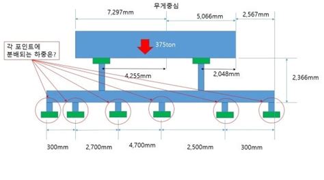 구조물에 가해지는 개별 하중 계산 부탁드립니다 지식in