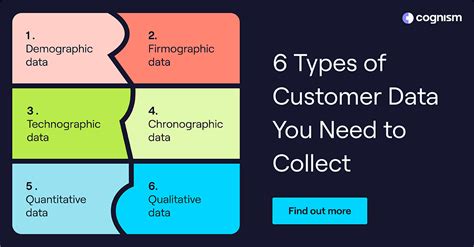 6 Types Of Customer Data You Need To Collect