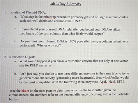 Solved Lab 1 Day 3 Activity 1 Isolation Of Plasmid DNA Chegg Com