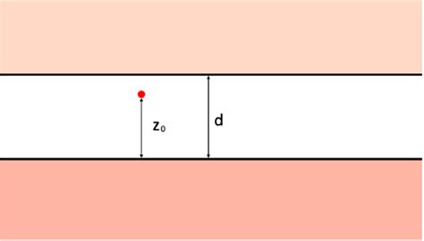 Anisotropic Neutral Atom Between Two Dielectric Halfspaces With Plane