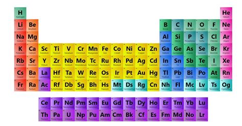 refactored react periodic table tamal chowdhury posted on the topic