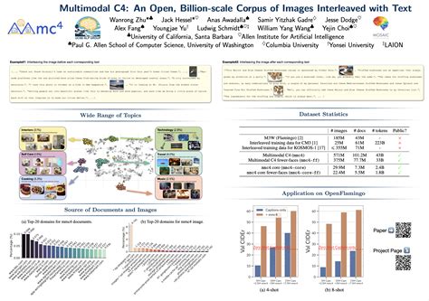 Neurips Poster Multimodal C4 An Open Billion Scale Corpus Of Images Interleaved With Text